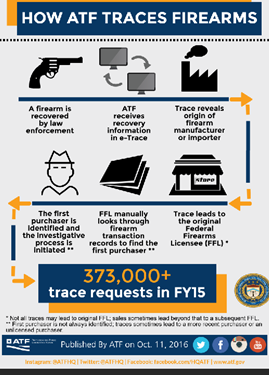ATF Infographics | Bureau of Alcohol, Tobacco, Firearms and Explosives
