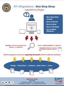 ATF Infographics | Bureau of Alcohol, Tobacco, Firearms and Explosives