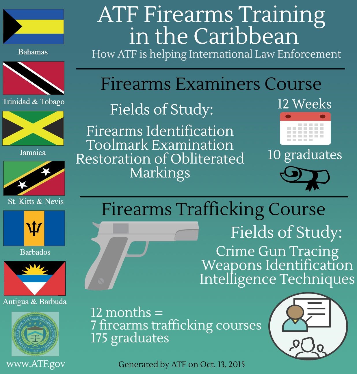 ATF Firearms Trafficking in the Caribbean | Bureau of Alcohol, Tobacco ...