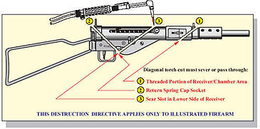 Machinegun Destruction | Bureau of Alcohol, Tobacco, Firearms and ...