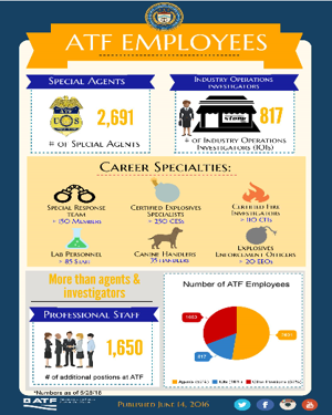 ATF Infographics | Bureau of Alcohol, Tobacco, Firearms and Explosives
