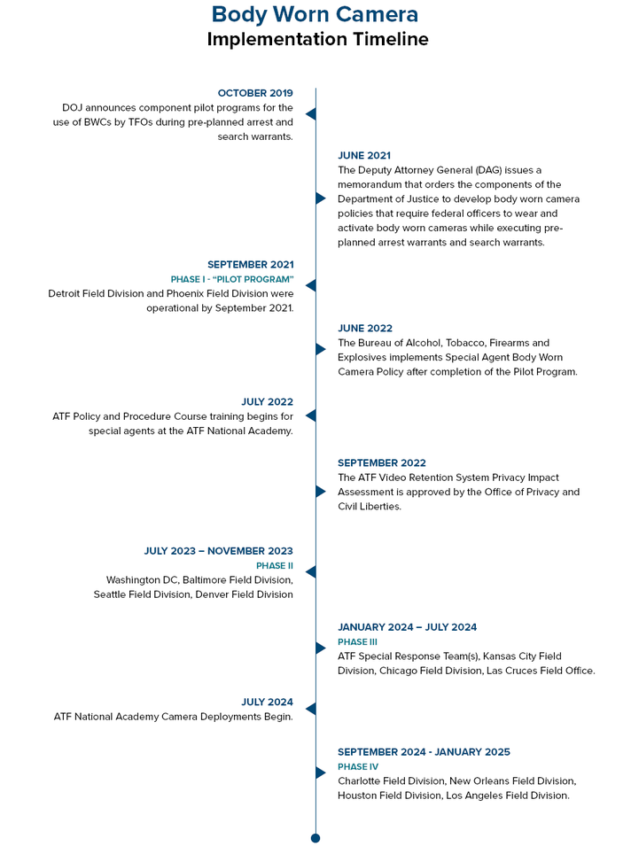 Body Worn Camera Program | ATF